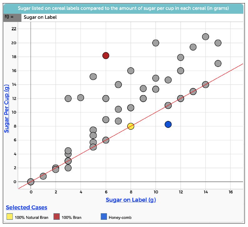 DataBytes – CoRE Lab